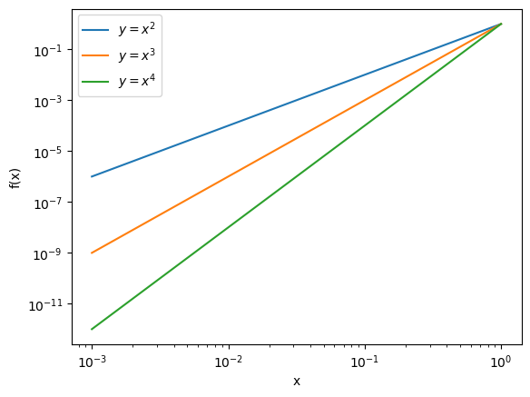 Part 2: Making a nice-looking, well-labelled plot- SOLVED — M24568 and ...