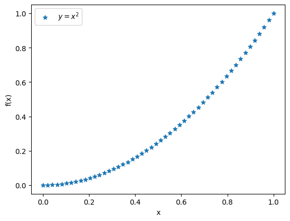 Scatter plots- SOLVED — M24568 and M20741 Intro to CompSMAP