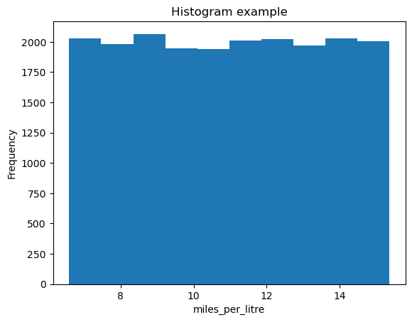 Histograms — M24568 and M20741 Intro to CompSMAP