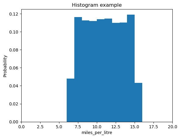 Histograms- Solved — M24568 and M20741 Intro to CompSMAP